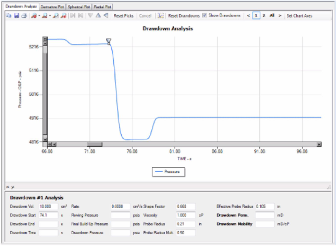 Advanced Formation Evaluation | IP | Geoactive
